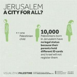Palestine 101 | USCPR